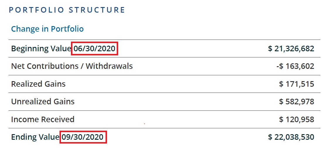 Date Formats | Assette Support