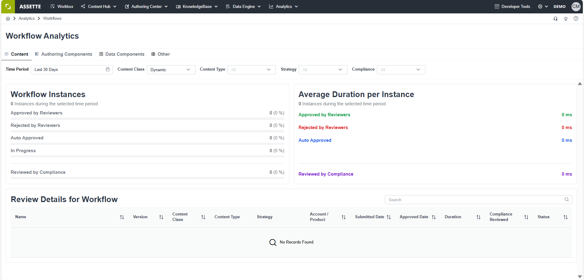 Workflow Analytics Overview | Assette Support